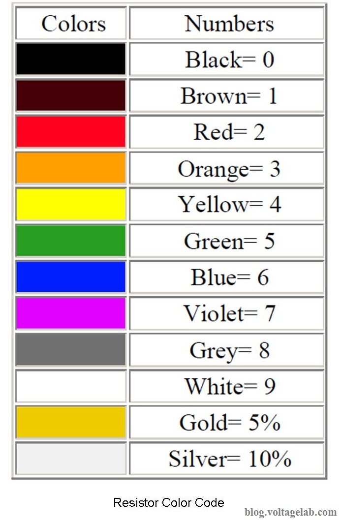 রেজিস্টরের মান নির্ণয় পদ্ধতি (কালার কোড,মাল্টিমিটার)| Resistor color code