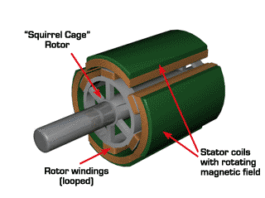 AC Motors & Induction Motor: Types, Working Principles, and Key FAQs
