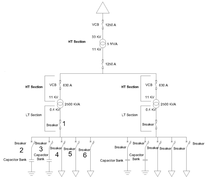 LT ও HT সাইডের সার্কিট ব্রেকার সিলেকশন (সার্কিট ব্রেকার হিসাব ...