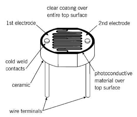 LDR এর সাহায্যে স্বয়ংক্রিয়ভাবে লোড অন / অফ সার্কিট তৈরি করে ফেলুন