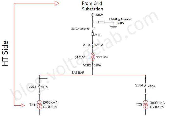 HT সাইড বা হাই-ভোল্টেজ লাইনের ক্যাবল সিলেকশন - VoltageLab