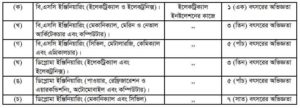 ABC License / Electrical Supervisor License কি এবং যেভাবে অর্জন করবেন